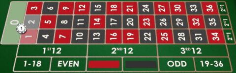 Payout In Roulette Chart | How Much Does Roulette Pay