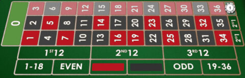 Payout In Roulette Chart | How Much Does Roulette Pay