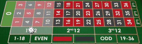 Payout In Roulette Chart | How Much Does Roulette Pay