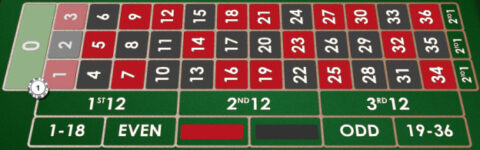 Payout In Roulette Chart | How Much Does Roulette Pay
