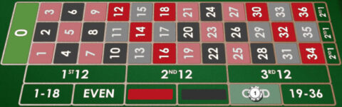 Payout In Roulette Chart | How Much Does Roulette Pay