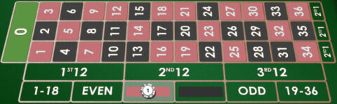 Payout In Roulette Chart | How Much Does Roulette Pay