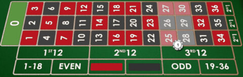 Payout In Roulette Chart | How Much Does Roulette Pay