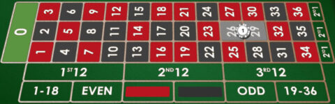 Payout In Roulette Chart | How Much Does Roulette Pay