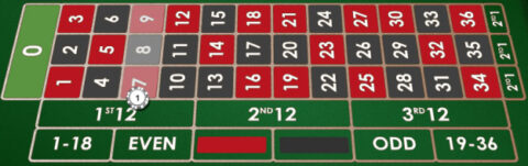 Payout In Roulette Chart | How Much Does Roulette Pay